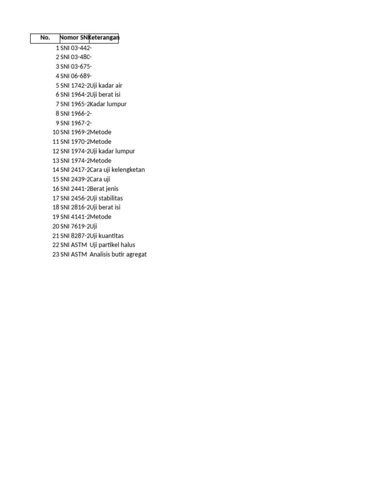 List of SNI Testing Methods | PDF | Science & Mathematics