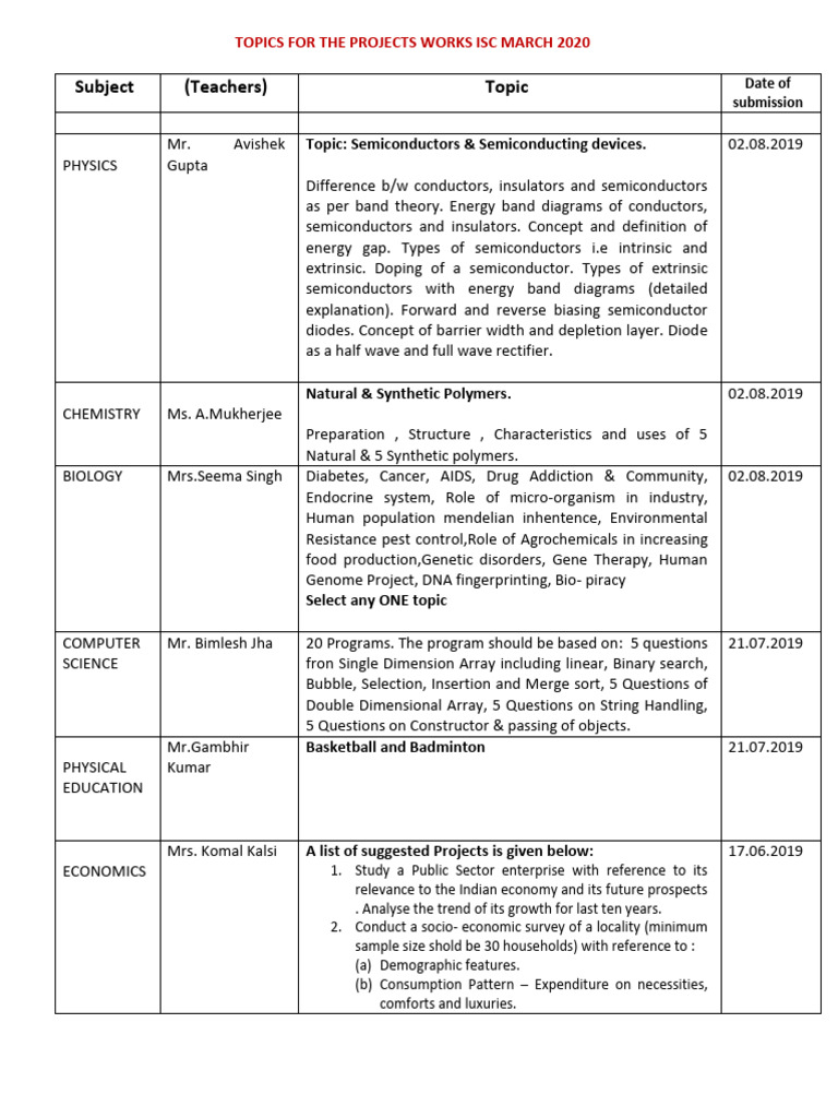 Cls Xii Proj WRK Isc Mar 1920 | PDF | Semiconductors | Banks