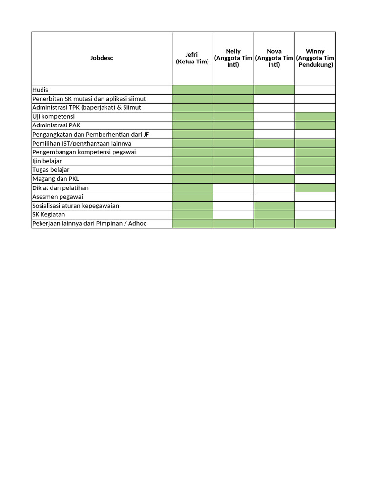 Jobdesc Tim Layanan Pengembangan SDM, Hukum Dan Fungsional | PDF