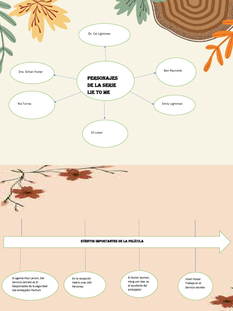Ejercicio Practico de Organizadores Graficos | PDF | Las emociones ...
