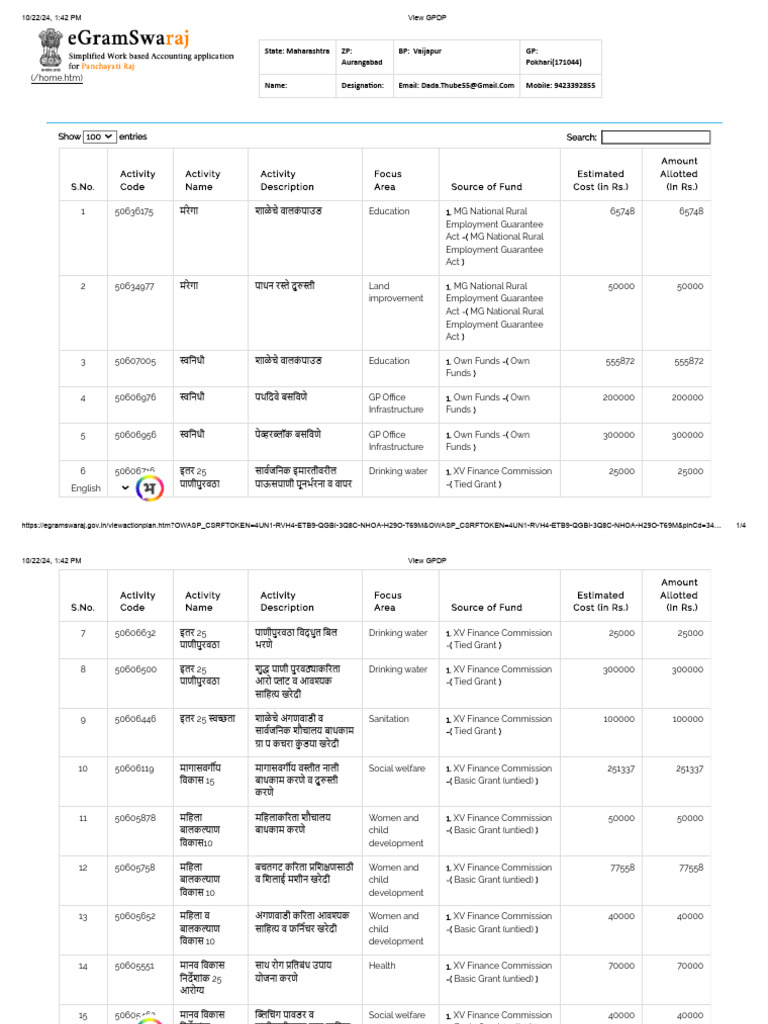 View GPDP 21-22 | PDF