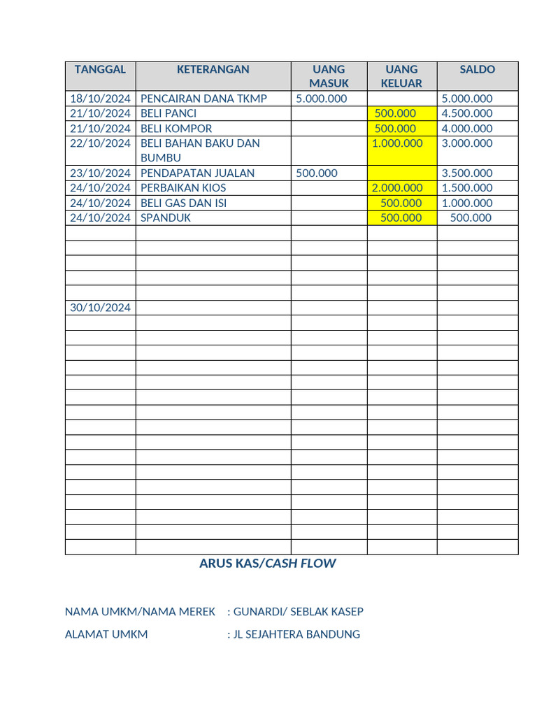 Contoh Arus Kas - TKMP | PDF