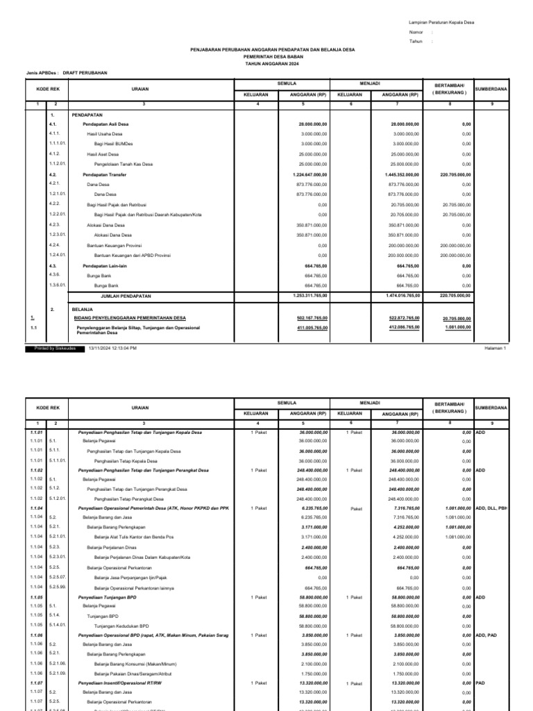 Perubahan APBDes 2024 Desa Baban | PDF