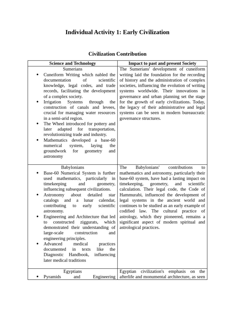 Individual Activity CIVILIZATION 2 | PDF | Ancient Egypt | Babylonia