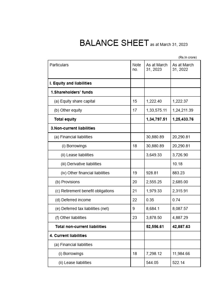 Balance Sheet as of March 31, 2023 | PDF | Equity (Finance) | Balance Sheet