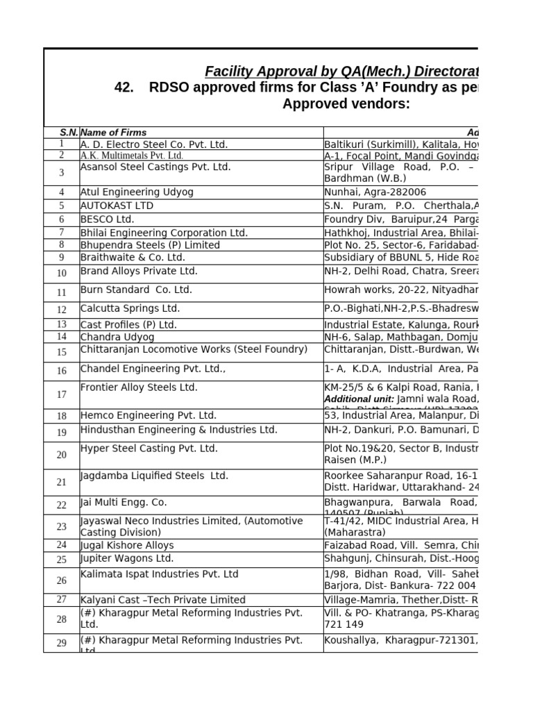 RDSO Approved Class A Foundry - Latest List | PDF | Materials | Metals