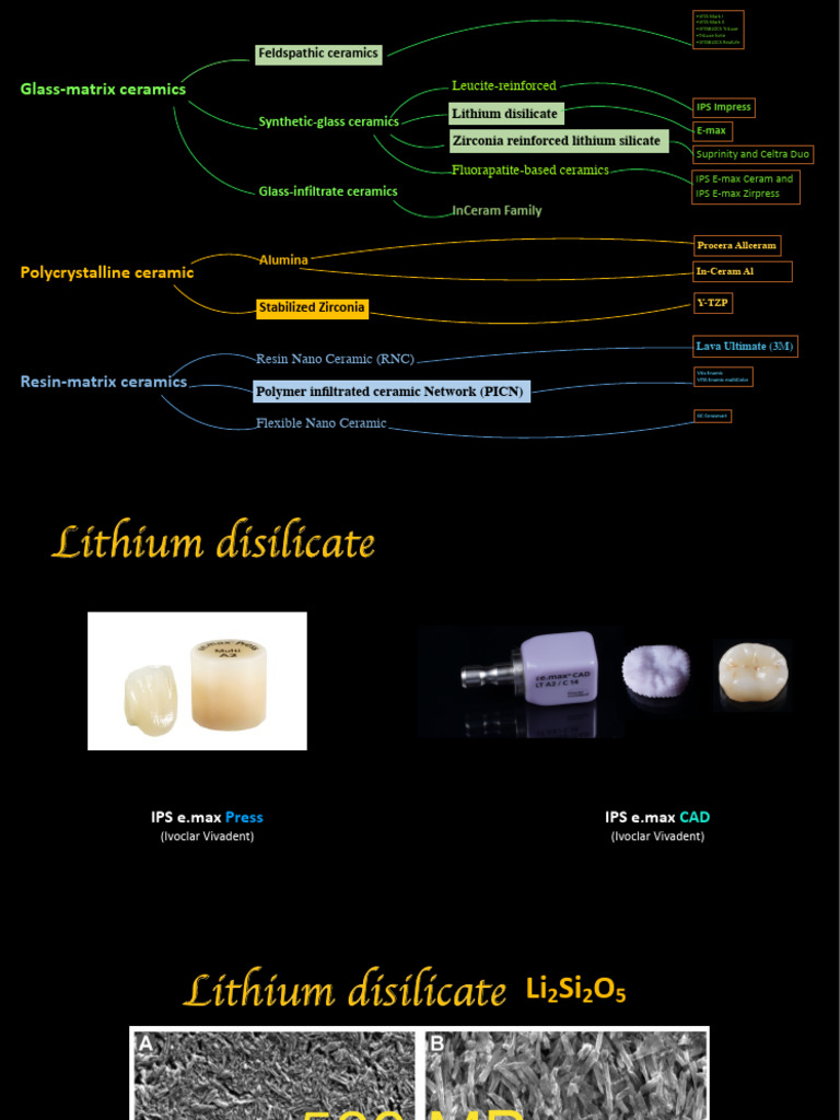 Classification of All Ceramic | PDF | Zirconium Dioxide | Materials Science
