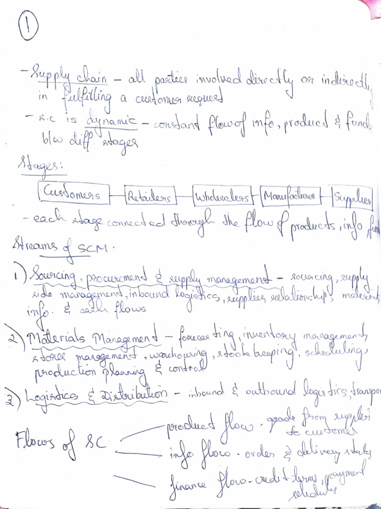 SCLM Module 1 | PDF | Foreign Language Studies | Wellness