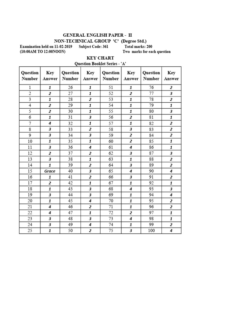 General English Paper - Ii NON-TECHNICAL GROUP 'C' (Degree STD.) | PDF