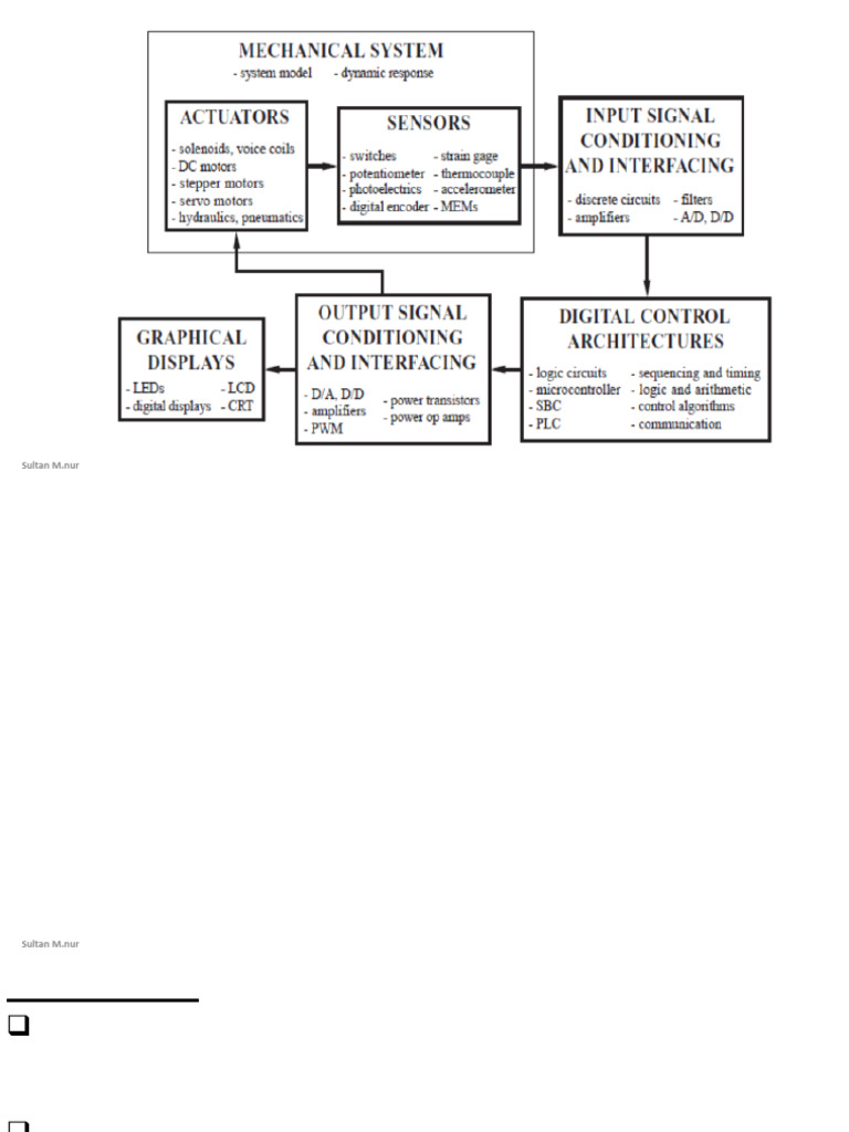 Basics of Digital Logic Explained | PDF | Logic Gate | Cmos