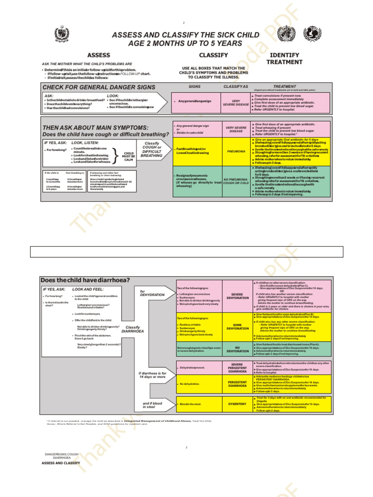 IMNCI Chart Booklet (Pages For 4th Yr UHS Examinations) | PDF ...