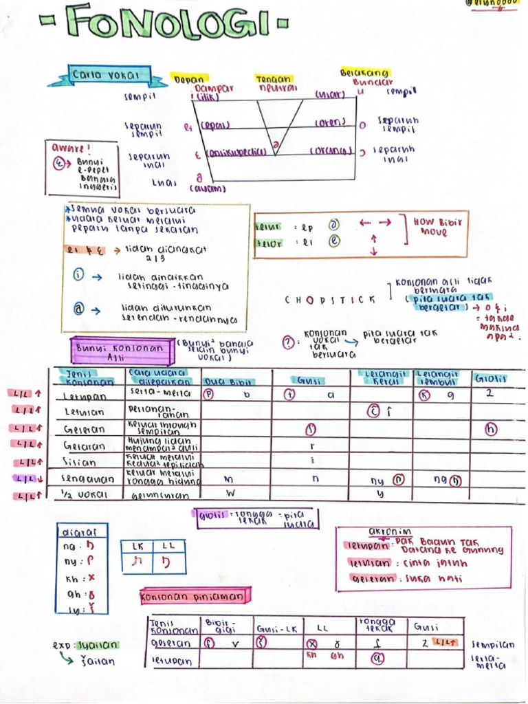 Nota BM Sem1 STPM | PDF