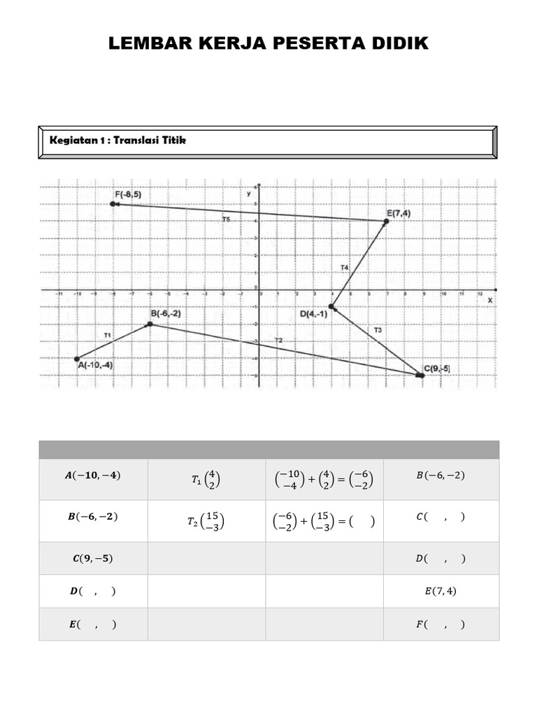 LKPD Translasi (Copy) | PDF