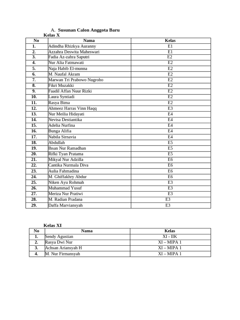 Susunan Calon Anggota Baru | PDF