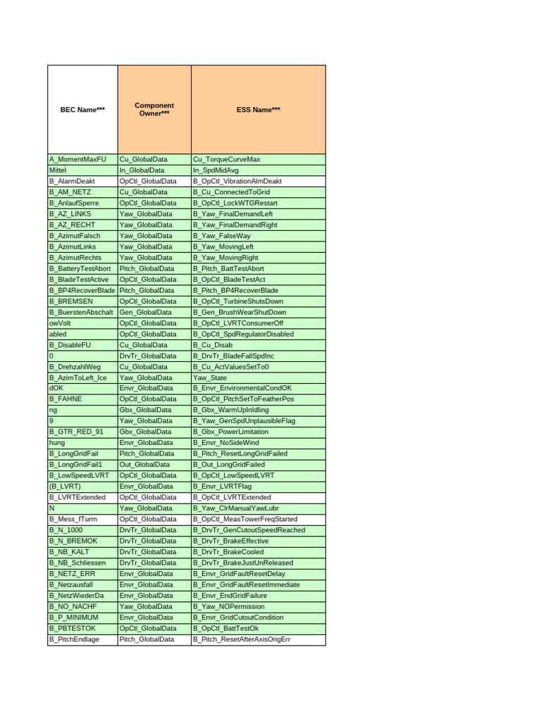 Global Variable List | PDF | Computers