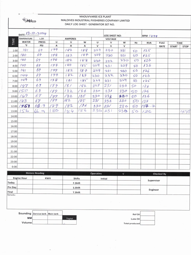 Log Sheets From 14 Sep To 13 Oct | PDF