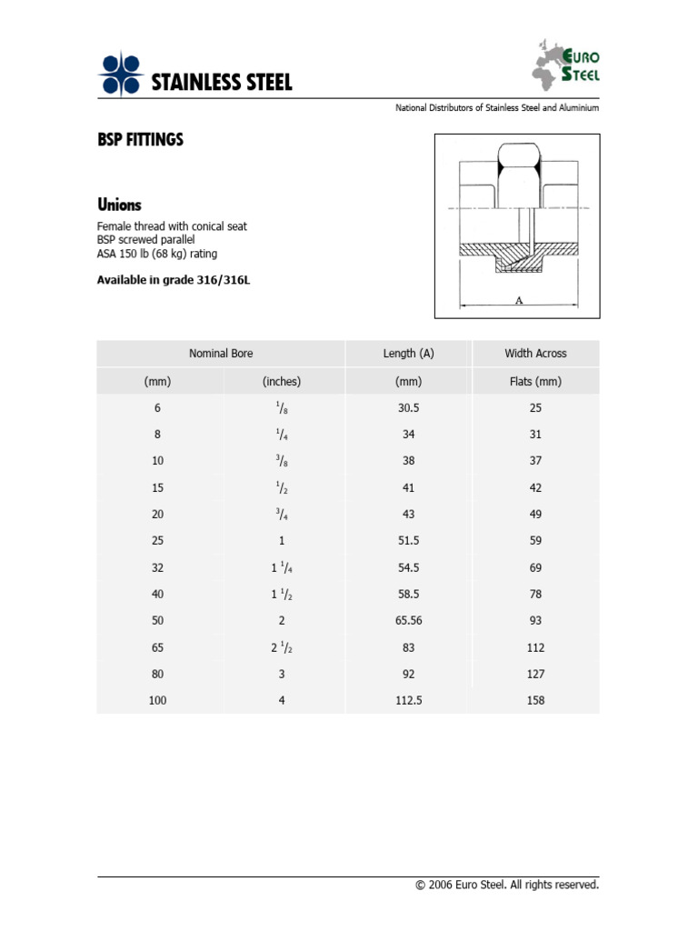 16a BSP Fittings - Unions | PDF