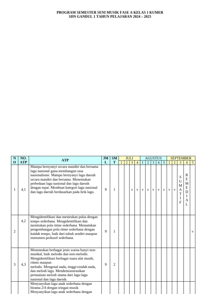 Promes New | PDF | Seni & Disiplin Bahasa