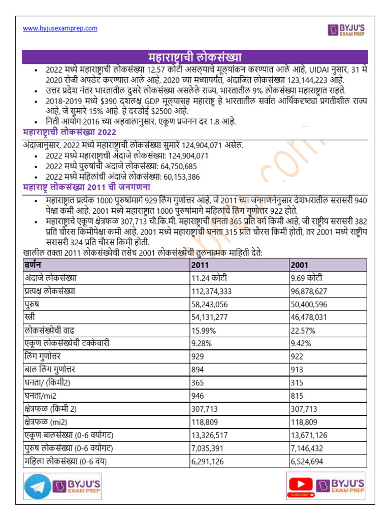 Maharashtra Population in Marathi 32 | PDF