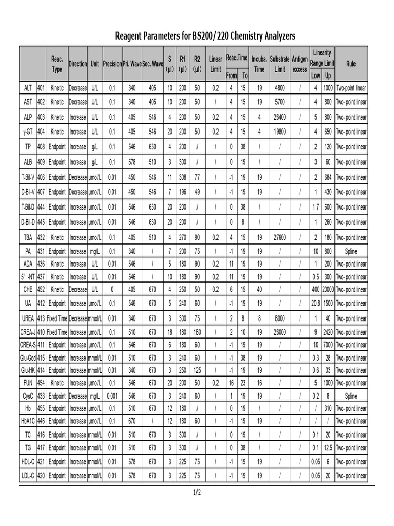 BS-200 Parameter Sheet v17 | PDF | Immunology