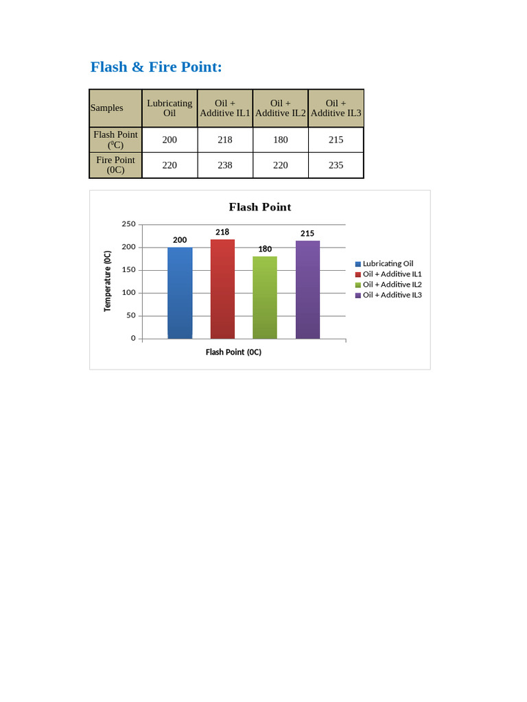 Flash & Fire Point | PDF