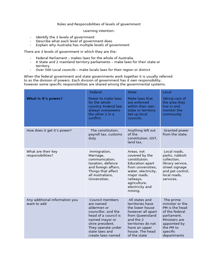L3 and L4 Roles and Responsibilities of Levels of Government | PDF ...