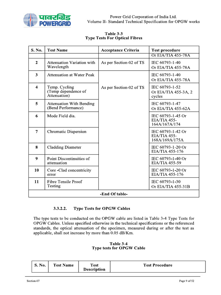 Pgcil Typ Test Details | PDF
