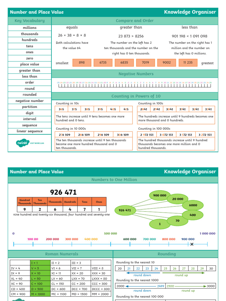 Year 5 Number and Place Value Maths Knowledge Organiser | PDF ...