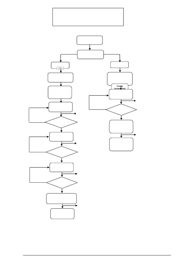 Change Management Flow Chart PSMCL | PDF