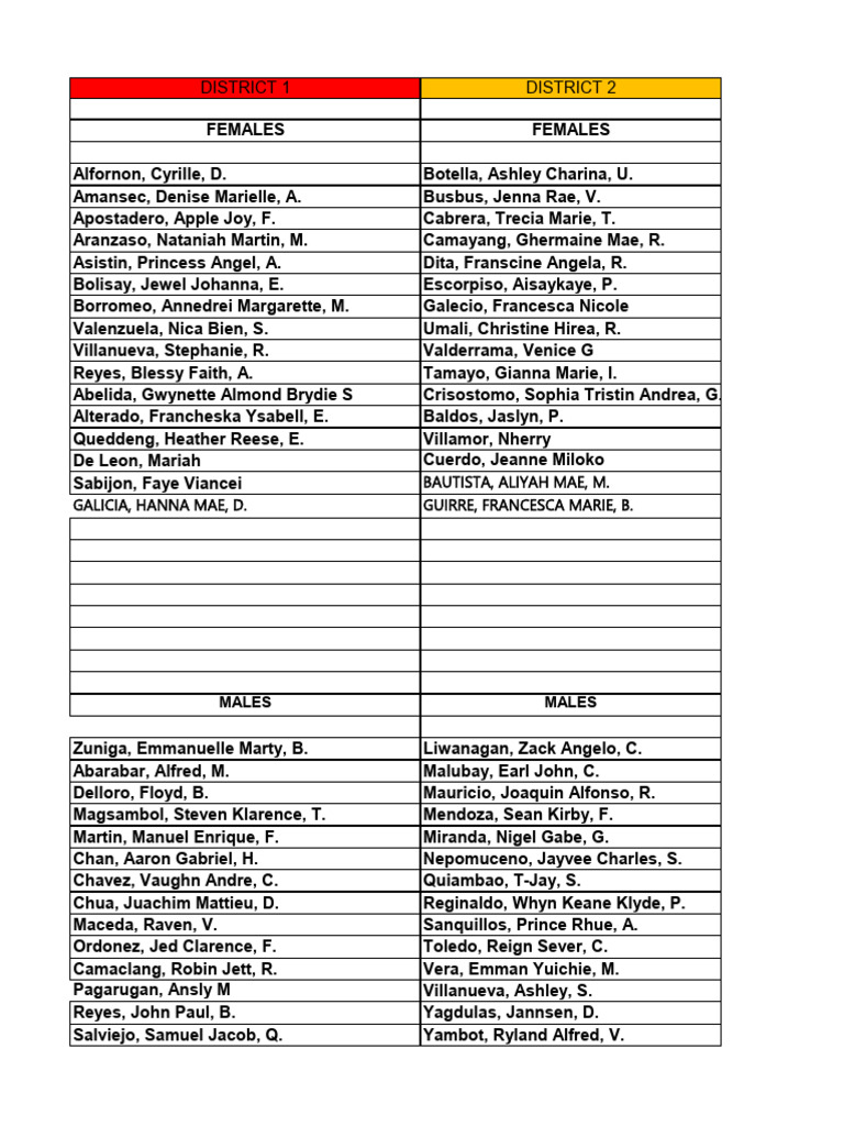 District Teams List F | PDF | Sports & Recreation