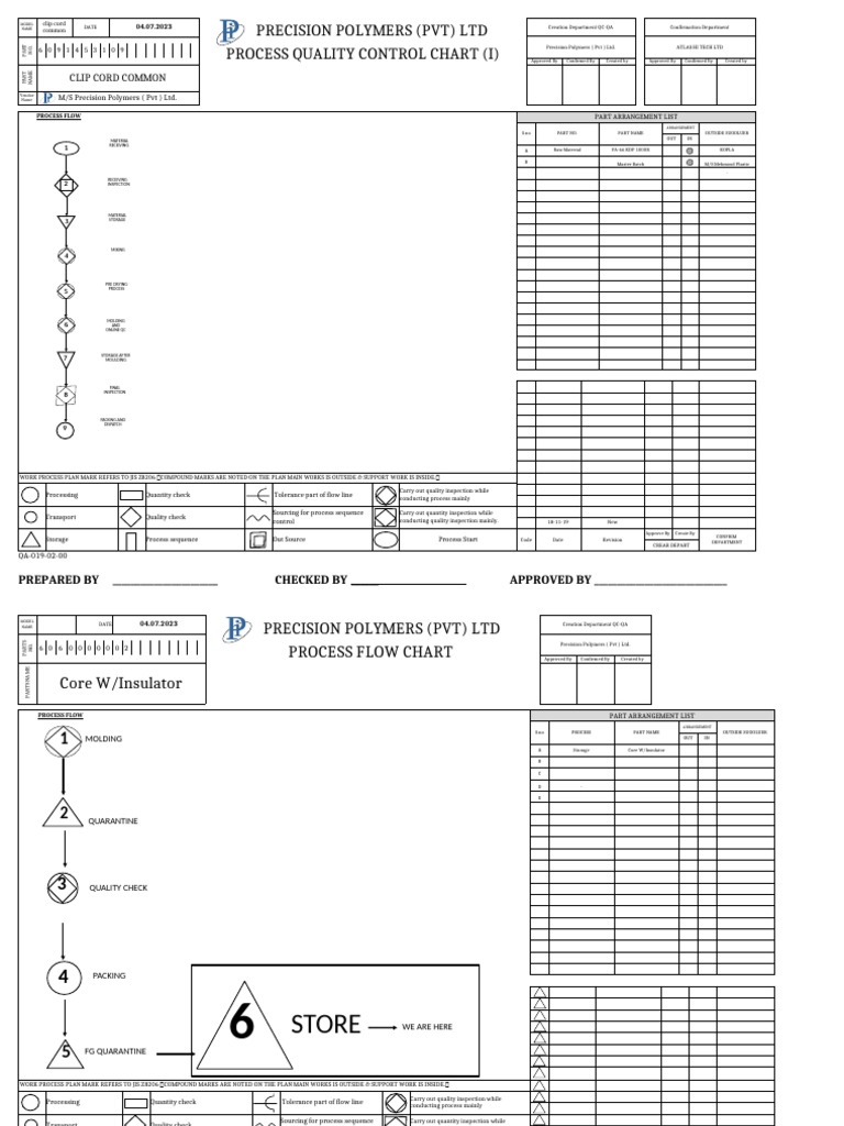 PFC Case FG Store | PDF | Materials | Secondary Sector Of The Economy