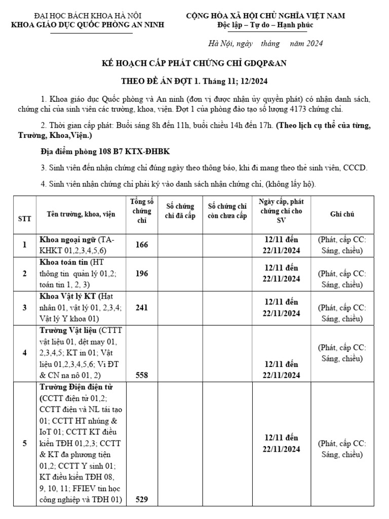 KH Phat CC GDQP-K68 Dot 1 | PDF