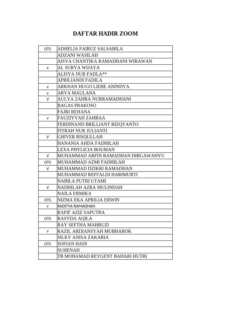 Daftar Hadir Zoom | PDF