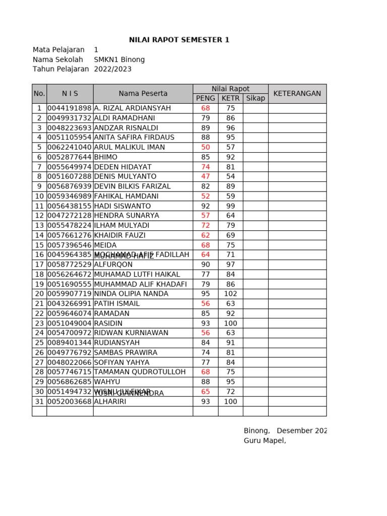 NILAI B. Indonesia RAPOT 2022 F | PDF