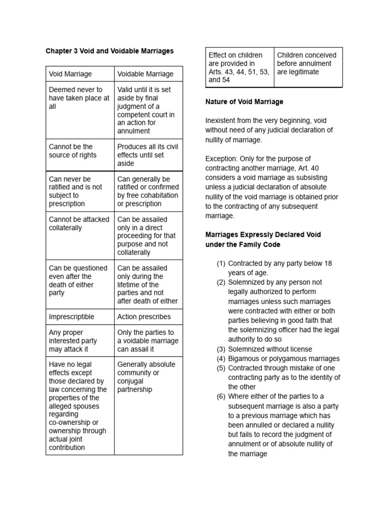 Family Code Title I Chapter 3 Void and Voidable Marriages Articles 35-54 | PDF | Annulment ...
