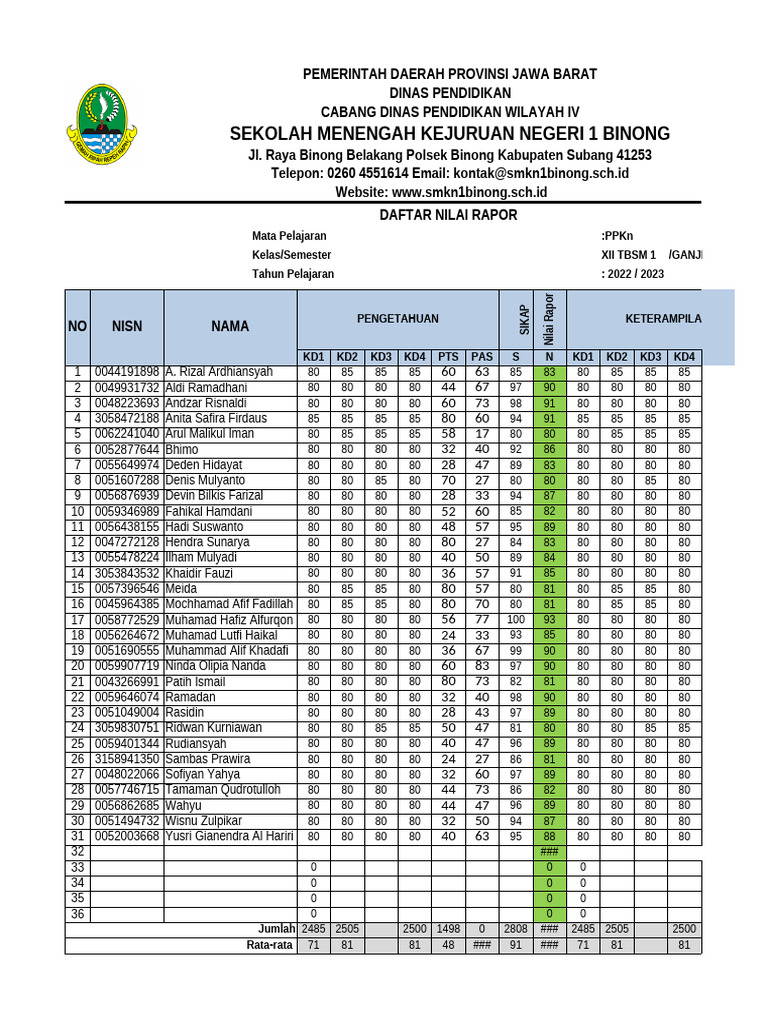 Nilai PPKN TBSM 1 | PDF