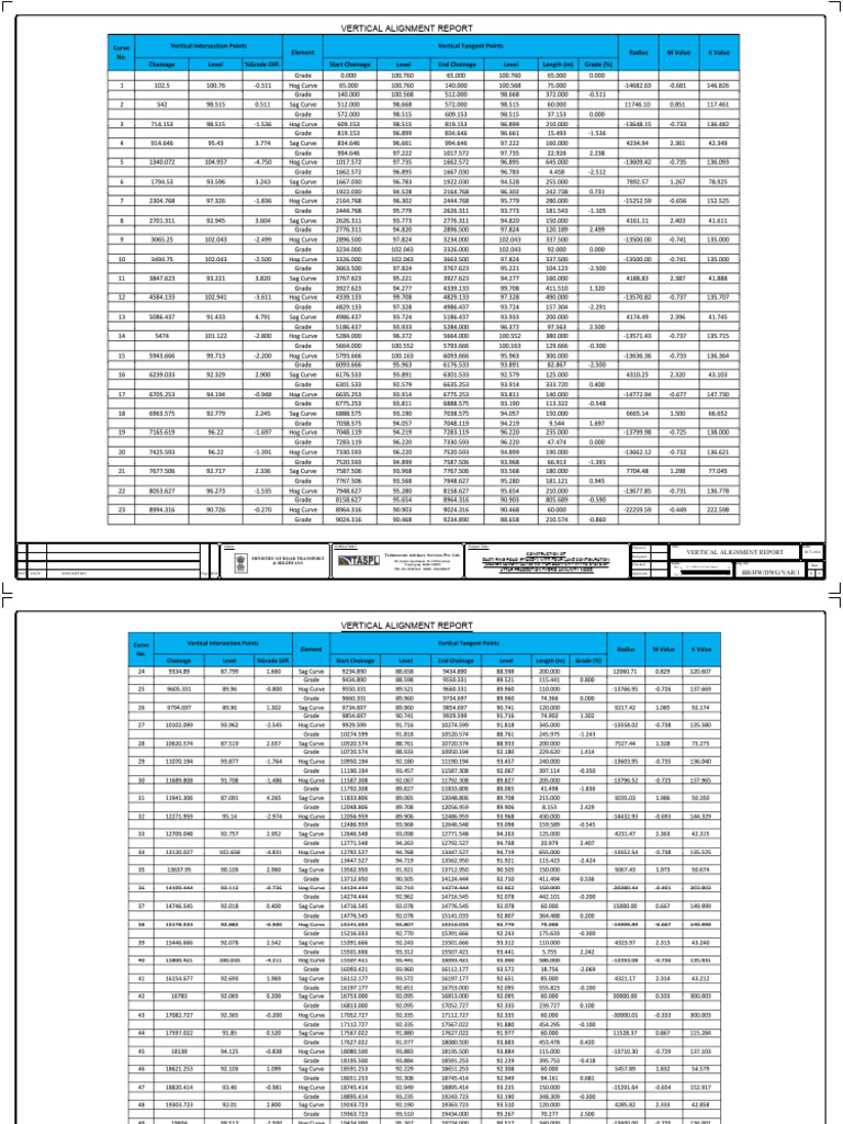 VAR Alignment Report | PDF | Road Transport | Transport