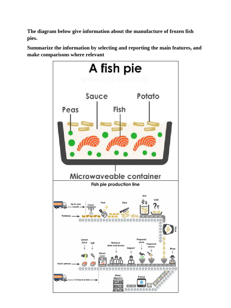 Frozen Fish Pie Production Steps | PDF
