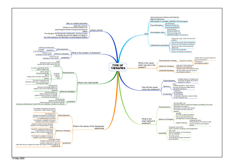 Chapter 5 Types of Therapy | PDF | Psychotherapy | Behaviour Therapy