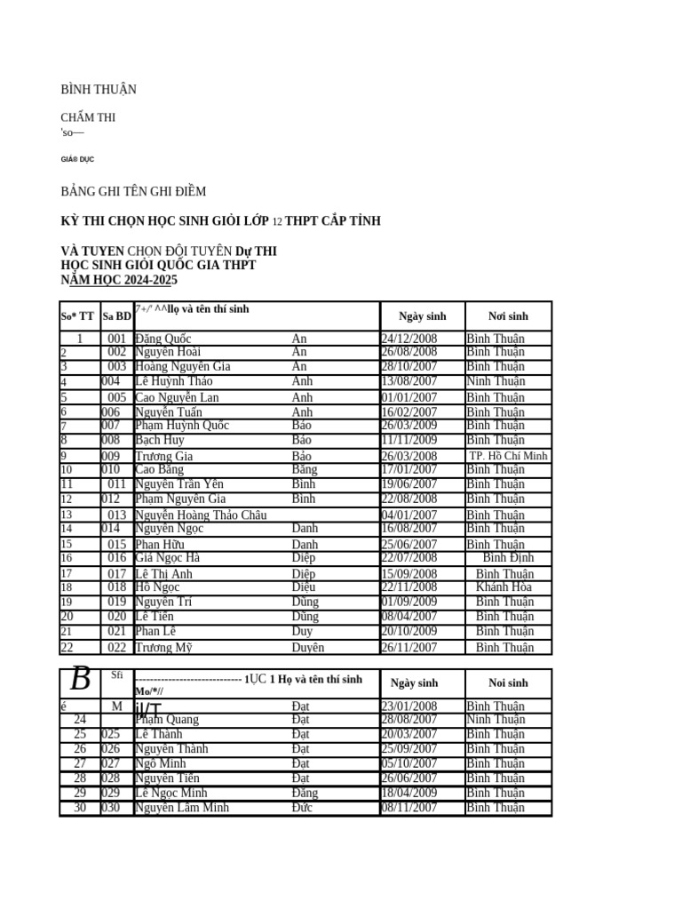 Ket Qua HSG THPT 2024-2025 | PDF
