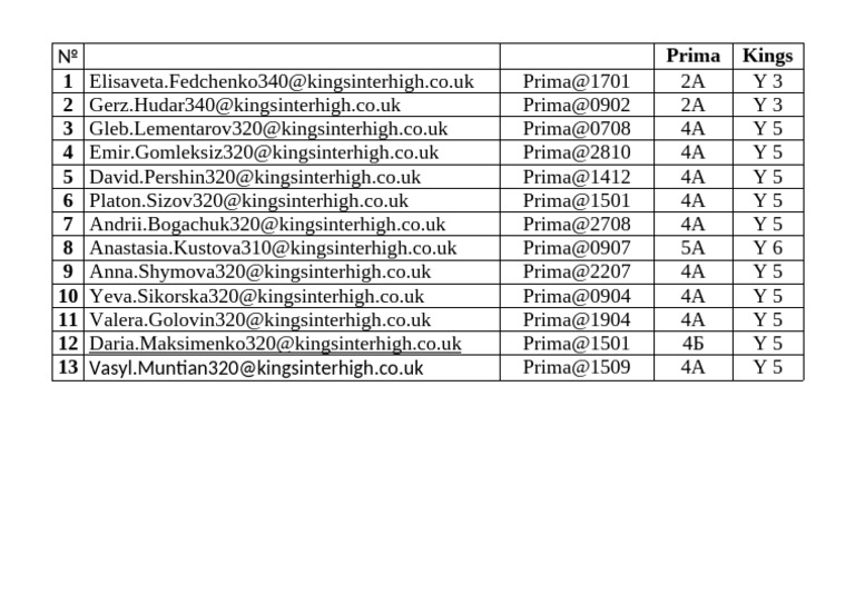 Kings Interhigh Student Emails List | PDF