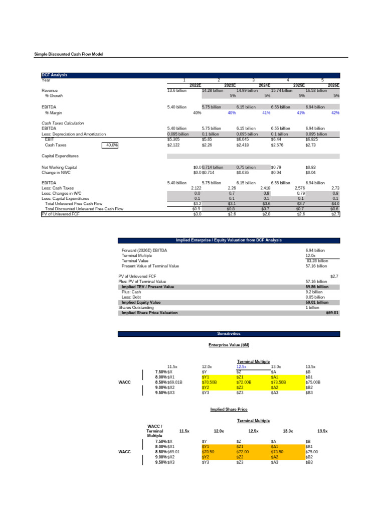 DCF BofA - VF | PDF | Free Cash Flow | Discounted Cash Flow