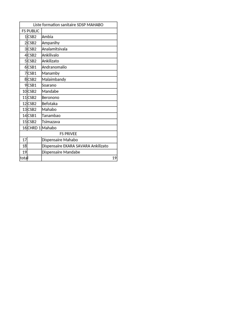 Fs Mahabo Menabe | PDF