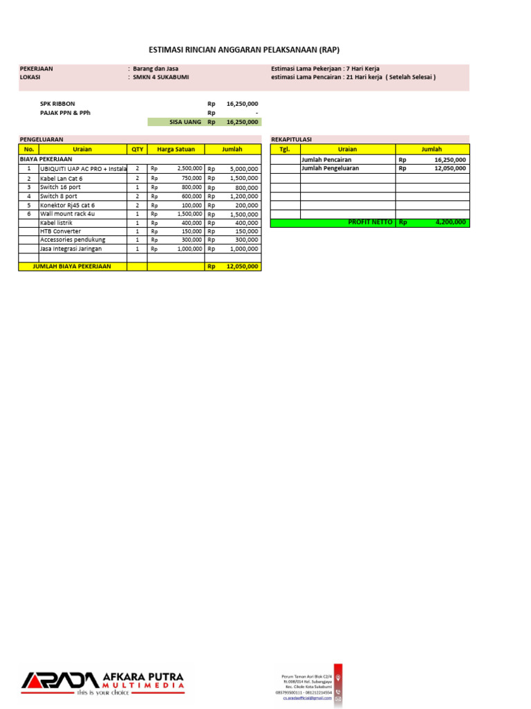 Rab Rap SMKN4 2024 | PDF