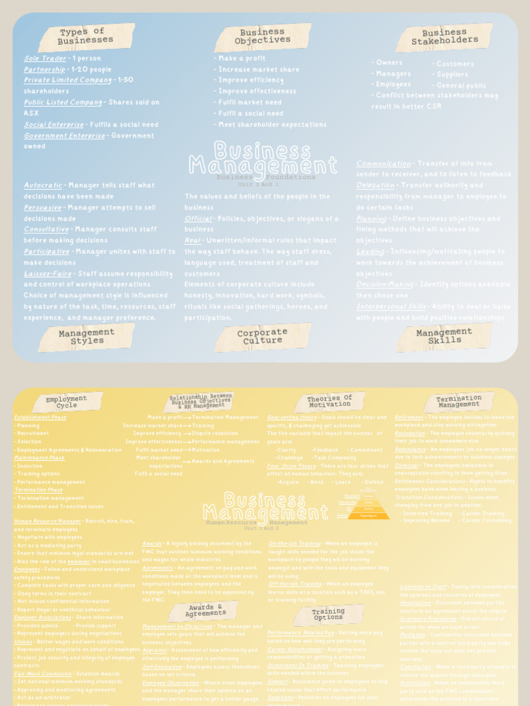 all-mind-maps | PDF | Employment | Performance Indicator