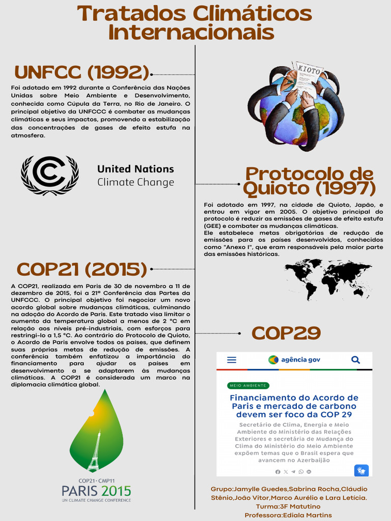 Tratados Climáticos e Acordos Internacionais | PDF | Convenção-Quadro ...