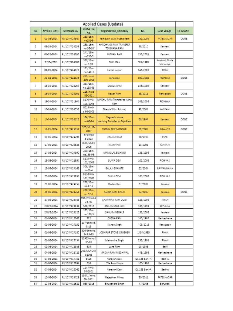 Applied 81 Cases | PDF