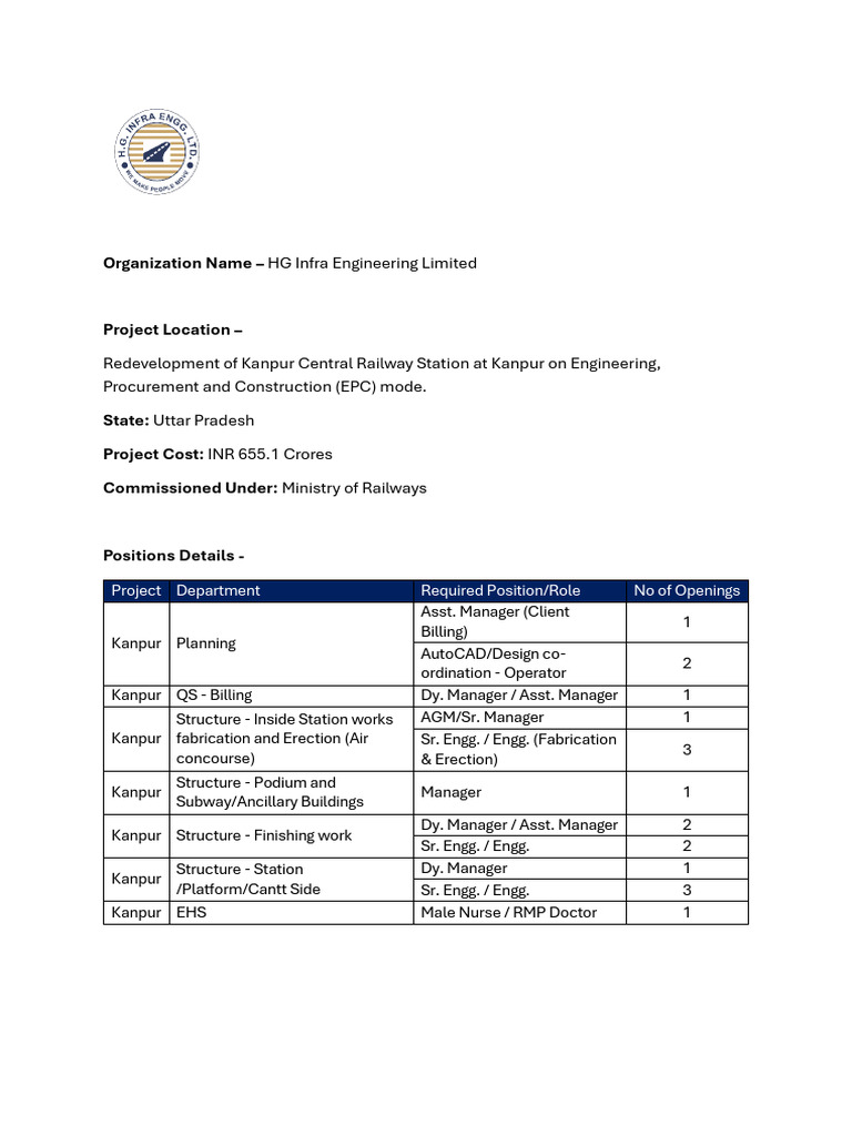 Kanpur Railway Station Manpower Requirements | PDF