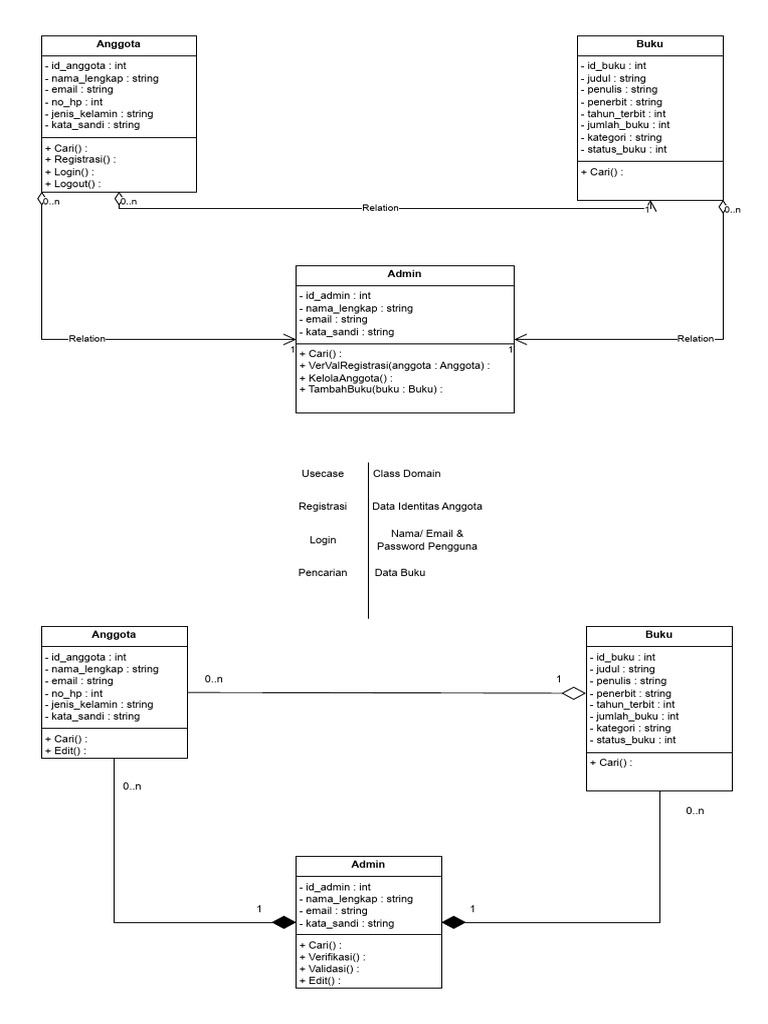 Class Diagram | PDF