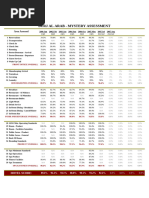 Forbes Travel Guide Recommended Verbiage | PDF | Linguistics